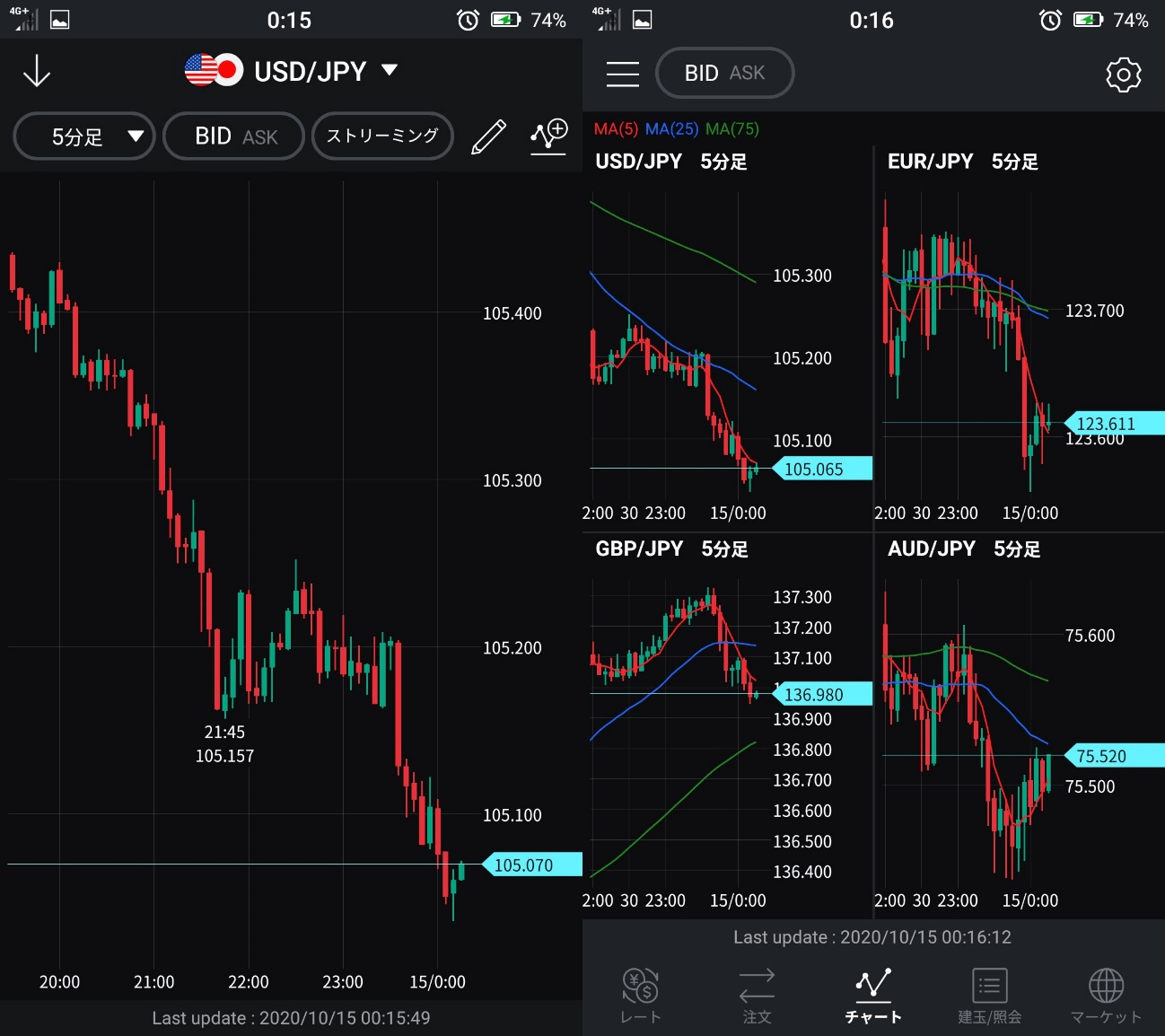 LINE(ライン)FXアプリ完全網羅！スマホで注文・描画・入出金のやり方から決済まで│FXベストスタート！
